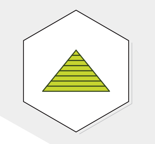 Testing Services – Green Analytics